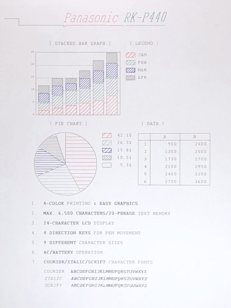 » Typewriter Plotters